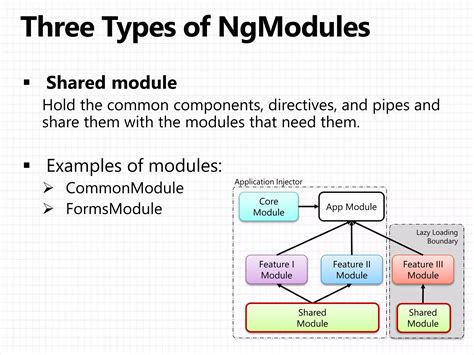 Angular NgModule PPTX Technology Computing