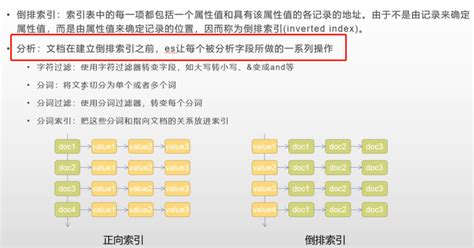 分词器详解 csdn博客