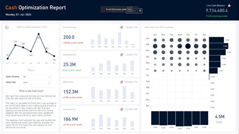 Herbert Dankyi On Linkedin Dashboards Powerbi Finance Dataanalytics Datavisualization