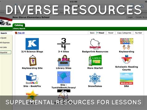 Domain 1 Artifacts By Katelyn Hansen