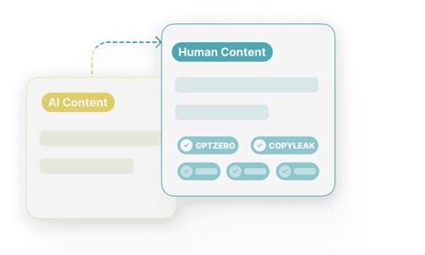 Undetectable Ai Free Humanize Ai Text To Bypass Ai Detectors In Seconds