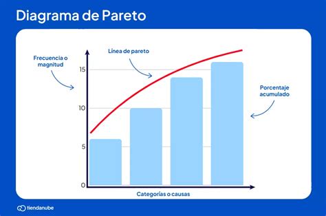 Diagrama De Pareto Qué Es Ejemplos Y Cómo Hacerlo