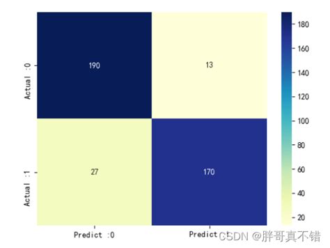 Python实现ga遗传算法优化卷积神经网络分类模型cnn分类算法项目实战python用遗传算法优化神经网络 Csdn博客