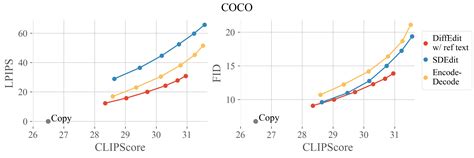 Diffedit Diffusion Based Semantic Image Editing With Mask Guidance Guillaume Couairon Ai