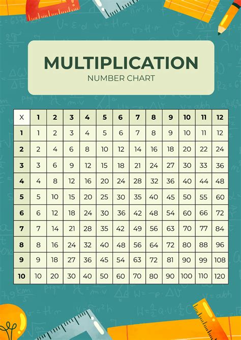 Free Multiplication Number Chart Template To Edit Online