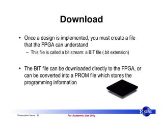 FPGA DESIGN FLOW Pdf