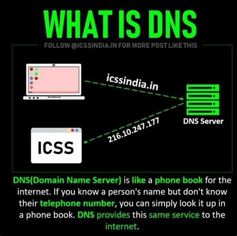 Networking What Is Dns Learn Computer Coding Learn Computer Science Basic Computer Programming