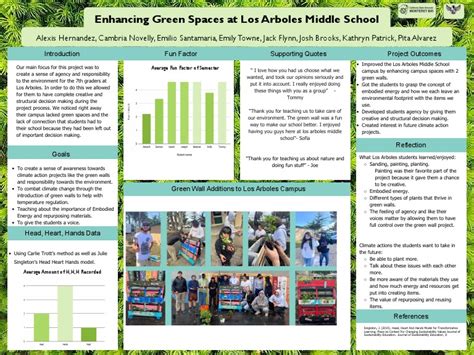 Green Wall Capstone Poster Pdf Sustainability Environmental
