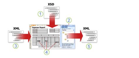 Advanced Excel Techniques How Do I Use An Xml File In Excel