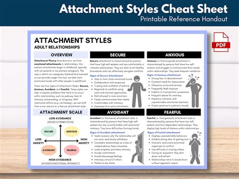 Attachment Styles Cheat Sheet Secure Anxious Fearful Etsy
