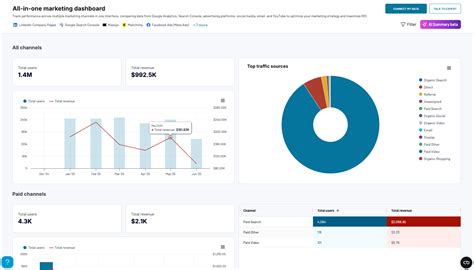 The Value Of Business Data Visualization Blog