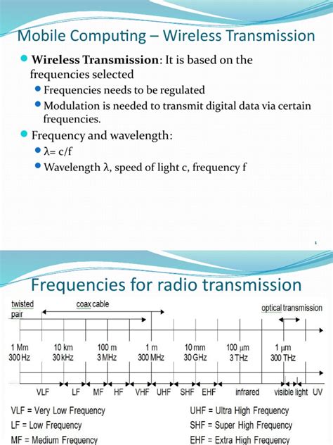 Mobile Computing Wireless Transmission Pdf Modulation Antenna