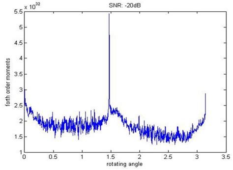 figure 1 from a high precision time frequency analysis method