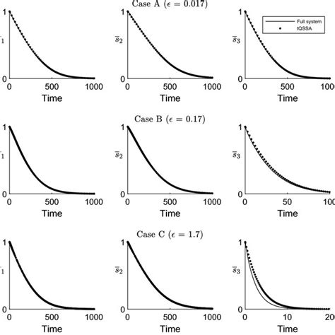 Comparison Of Plots For Demonstration Of Validity Of Condition 44 Download Scientific