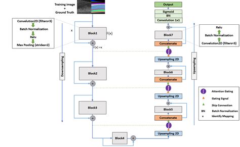 GitHub Mousamoradi AMD Diagnosis Non Advanced AMD Grades G Detection By Deep Ensemble