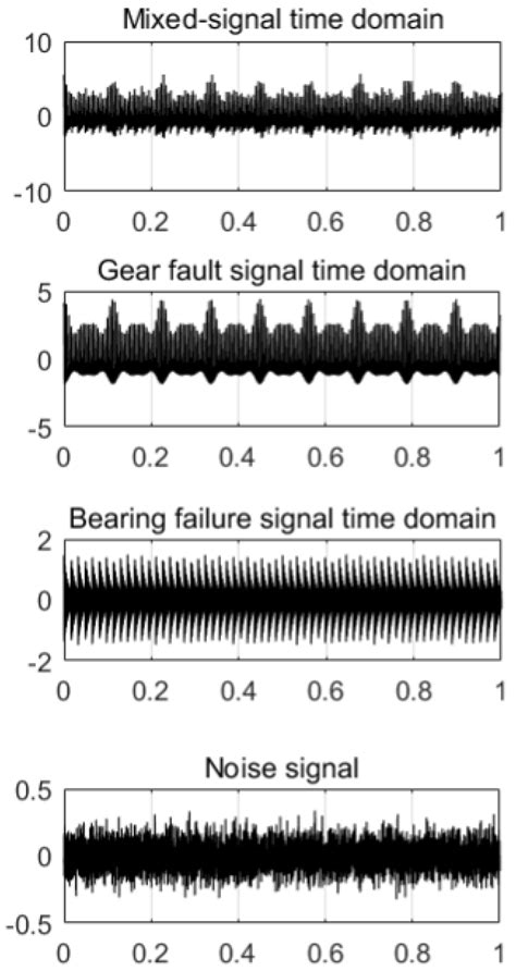 composite fault simulation signal download scientific diagram
