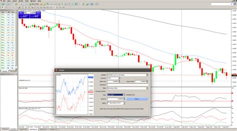 Metatrader 4 Trading Opening A Position