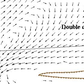 Location Of The Particle Source Download Scientific Diagram