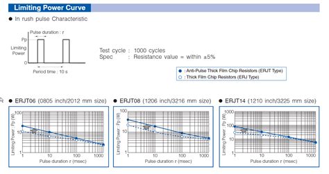 Resistor Power Rating For Short Pulses Electrical Engineering Stack