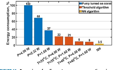 figure 19 from neural network based active cooling system with iot