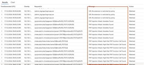 Asa Margetts On Linkedin Cybersecurity Waf Webapplicationfirewall Ips Ids