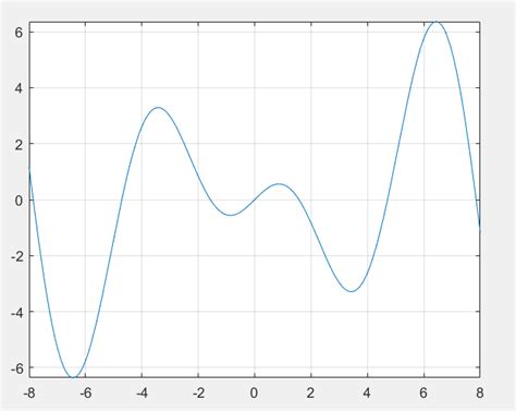 数学建模—matlab编程 灰信网（软件开发博客聚合）