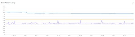 Java What Are The Downsides Of Not Providing The Xms Jvm Parameter