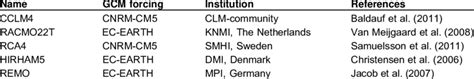 Description Of The Regional Climate Models Download Scientific Diagram