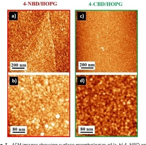 Figure 1 From On The Role Of Functional Groups In The Formation Of