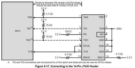 CCS Questions Regarding JTAG Emulation Circuit Hardware Design Code Composer Studio Forum