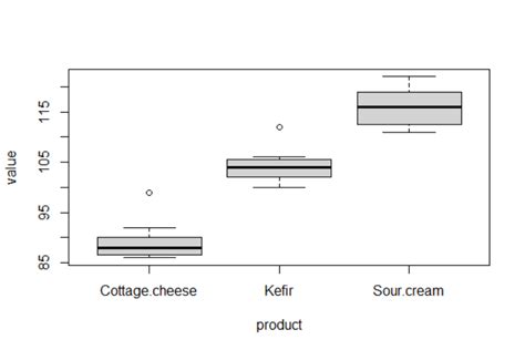 Plot Creating Boxplot In R Stack Overflow