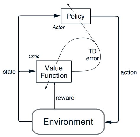 deep q networks dqn a quick introduction with code dilith jayakody