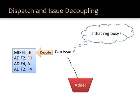Understanding Tomasulo Algorithm
