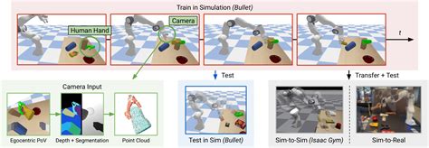 Learning Human To Robot Handovers From Point Clouds
