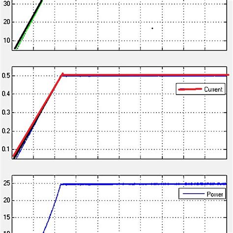 PDF Design Control And Simulation Of Buck Converter Using PID Controller And Reference
