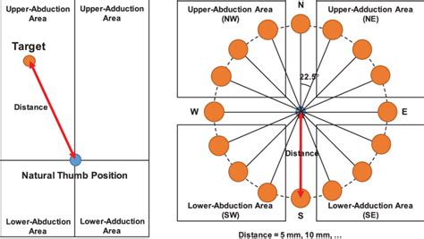 experimental task paradigm download scientific diagram