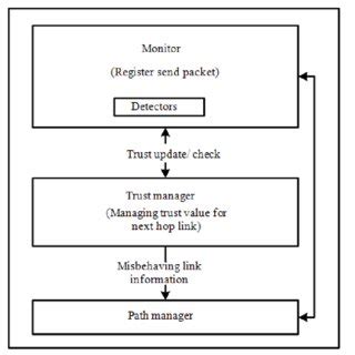 Data Structure Of Explicit Route Error Packet Download Scientific Diagram