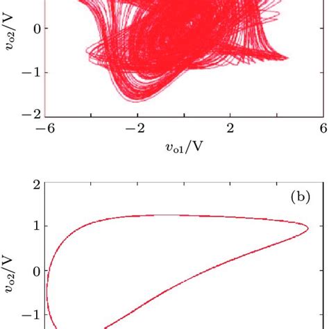 Color Online Numerical Phase Portraits Of Memristor Based Chaotic Download Scientific Diagram