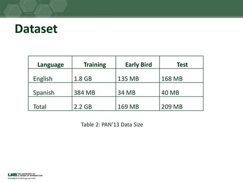 a straightforward author profiling approach in mapreduce ppt download