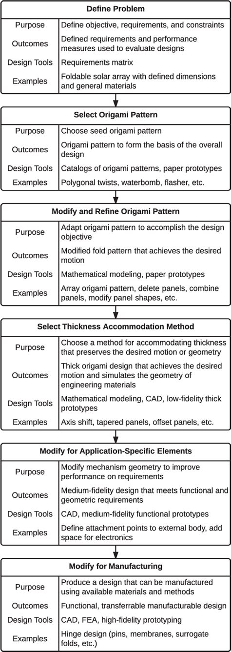 figure 2 from origami based design of conceal and reveal systems