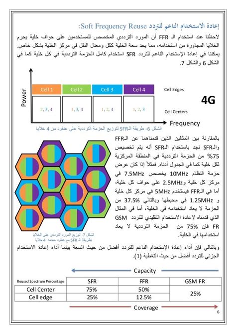 Interference Coordination