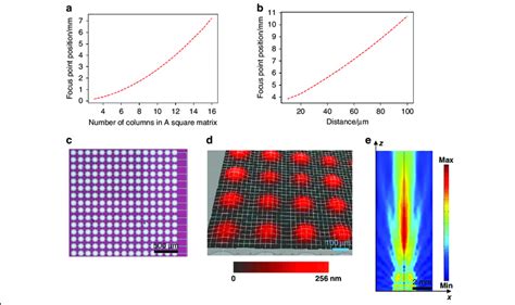 Design Of The MEMS Ultrasonic Transducer Array A Relationship Between Download Scientific