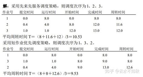 操作系统：调度 知乎