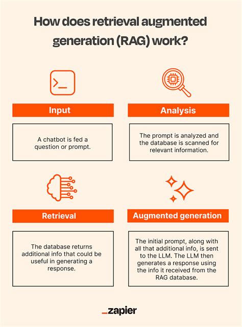 Advanced RAG Techniques Boost Accuracy Efficiency
