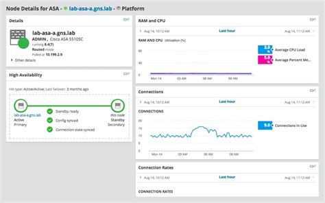 Best SNMP Monitoring Tools Paid Free SNMP Guide