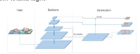 figure 1 from intelligent site detection based on improved yolo algorithm semantic scholar