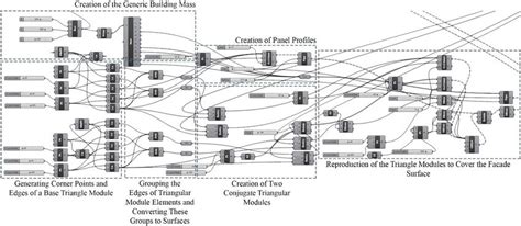 Grasshopper Definition And Design Steps Of The Proposed Façade System