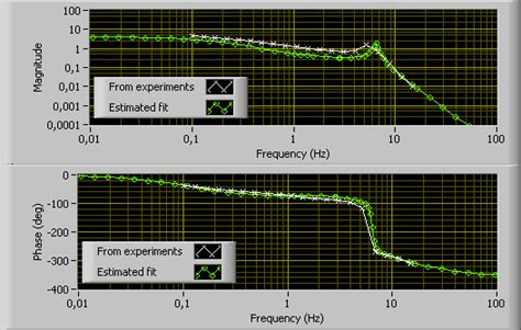 shows the measured inverse frequency response of the sensor actuated