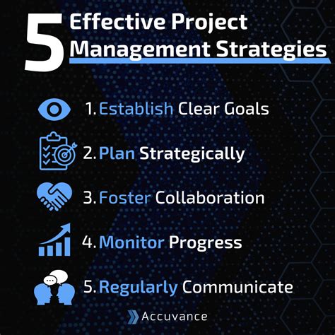 Effective Project Management Strategies Accuvance