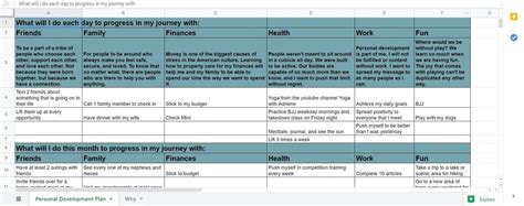 11 Personal Development Plan Templates And Printables For 2021